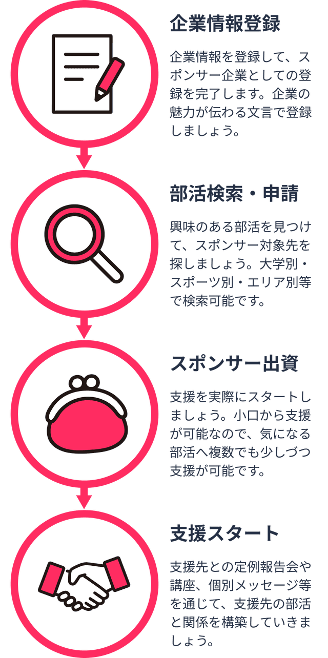 企業向け | スポンサーズブースト